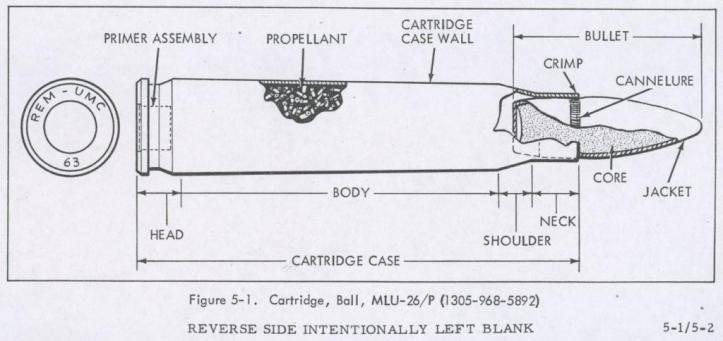 Cartridge case terminology and identification – Stephen Taylor, WW2 ...