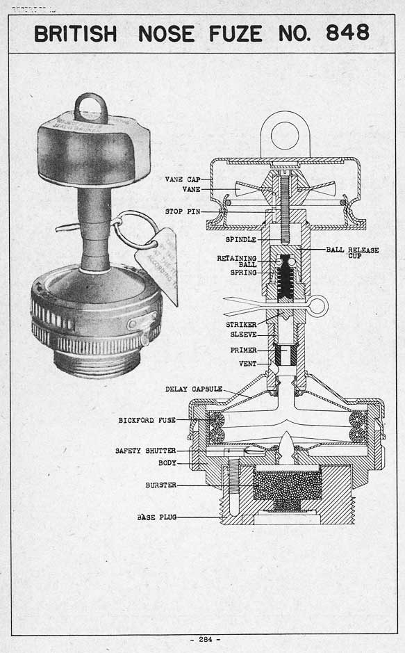 Bomb fuzes and pistols – Stephen Taylor, WW2 Relic Hunter
