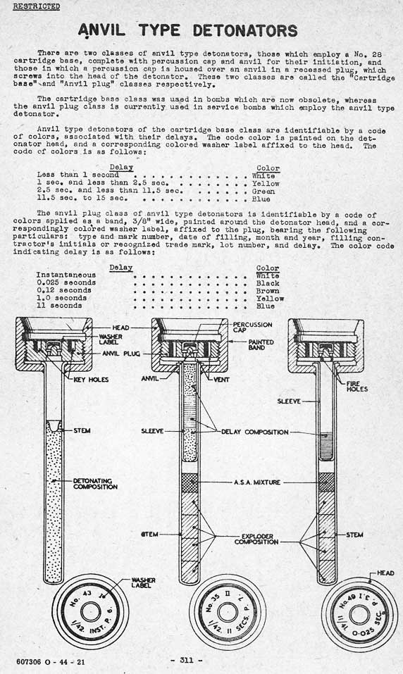 Bomb fuzes and pistols – Stephen Taylor, WW2 Relic Hunter