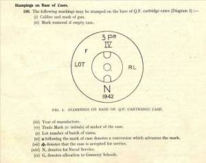Artillery shell cases, fuzes, primers and tubes. – Stephen Taylor, WW2 ...