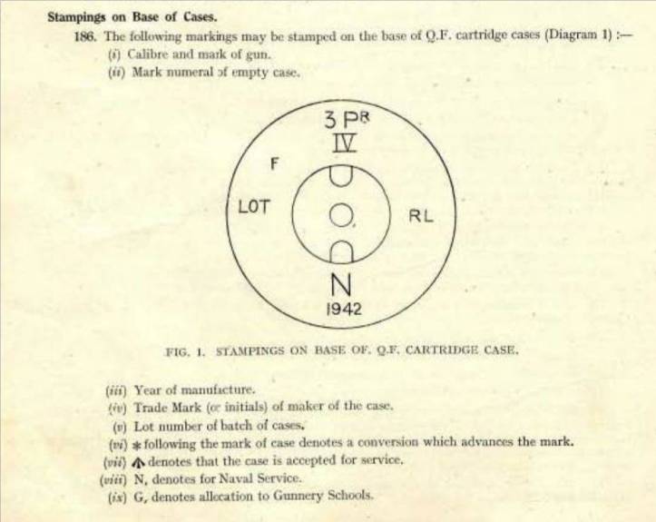Artillery shell cases, fuzes, primers and tubes. – Stephen Taylor, WW2 ...