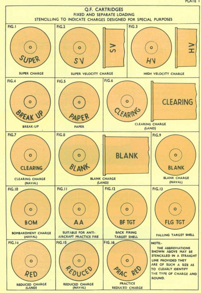 Artillery shell cases, fuzes, primers and tubes. – Stephen Taylor, WW2 ...