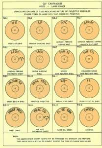 Artillery shell cases, fuzes, primers and tubes. – Stephen Taylor, WW2 ...