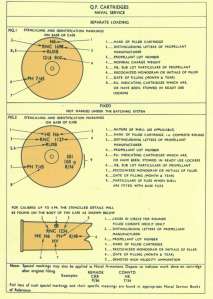 Artillery shell cases, fuzes, primers and tubes. – Stephen Taylor, WW2 ...