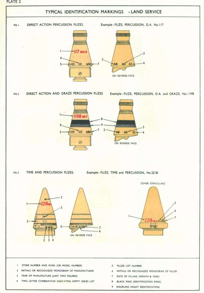 Artillery shell cases, fuzes, primers and tubes. – Stephen Taylor, WW2 ...