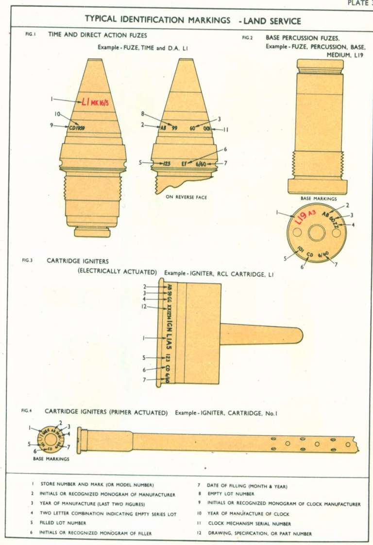 Artillery shell cases, fuzes, primers and tubes. – Stephen Taylor, WW2 ...