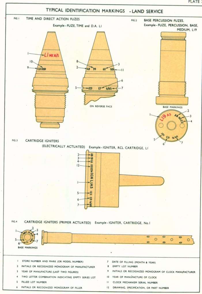 Artillery shell cases, fuzes, primers and tubes. – Stephen Taylor, WW2 ...