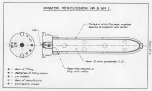 Artillery shell cases, fuzes, primers and tubes. – Stephen Taylor, WW2 ...