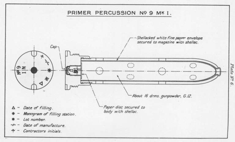 Artillery shell cases, fuzes, primers and tubes. – Stephen Taylor, WW2 ...