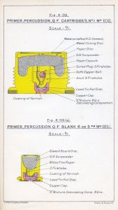 Artillery shell cases, fuzes, primers and tubes. – Stephen Taylor, WW2 ...