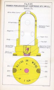 Artillery shell cases, fuzes, primers and tubes. – Stephen Taylor, WW2 ...
