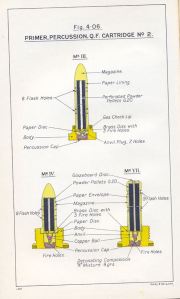Artillery shell cases, fuzes, primers and tubes. – Stephen Taylor, WW2 ...