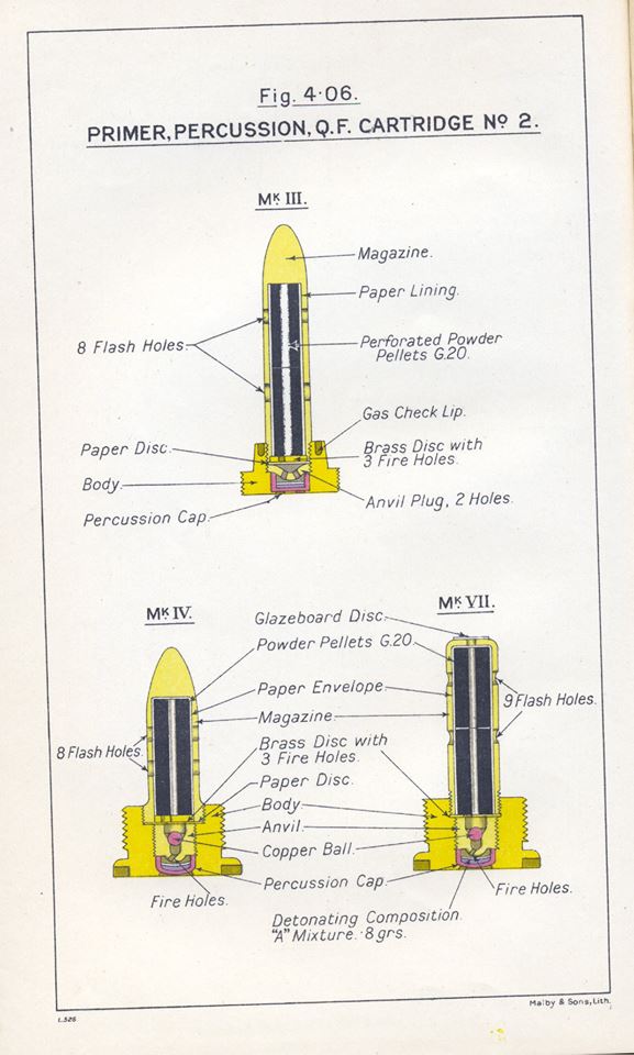 Artillery shell cases, fuzes, primers and tubes. – Stephen Taylor, WW2 ...