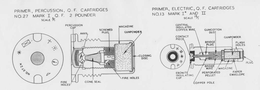 Artillery shell cases, fuzes, primers and tubes. – Stephen Taylor, WW2 ...