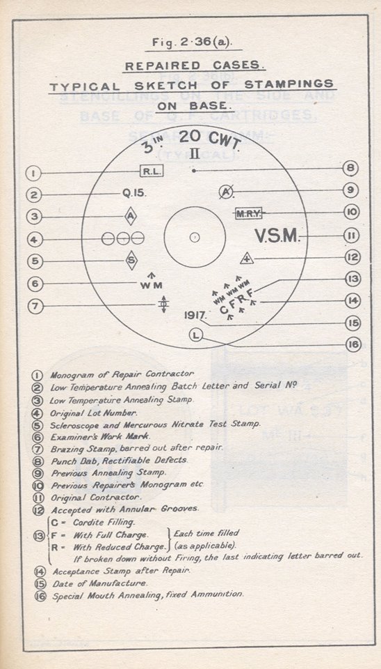 Artillery shell cases, fuzes, primers and tubes. – Stephen Taylor, WW2 ...