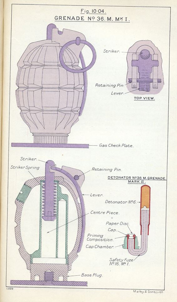 British, American and German Grenades of WW2 – Stephen Taylor, WW2 ...