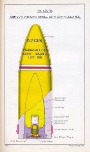WW2 British Artillery Shells and Mortars – Colours and Markings ...