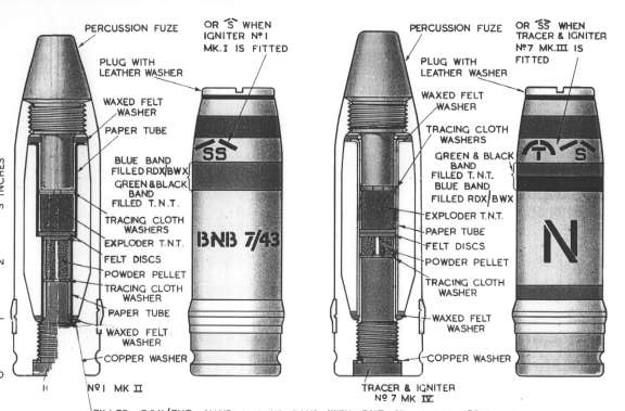 WW2 British Artillery Shells and Mortars – Colours and Markings ...