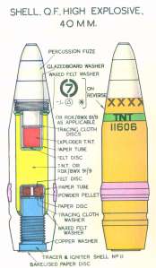 WW2 British Artillery Shells and Mortars – Colours and Markings ...