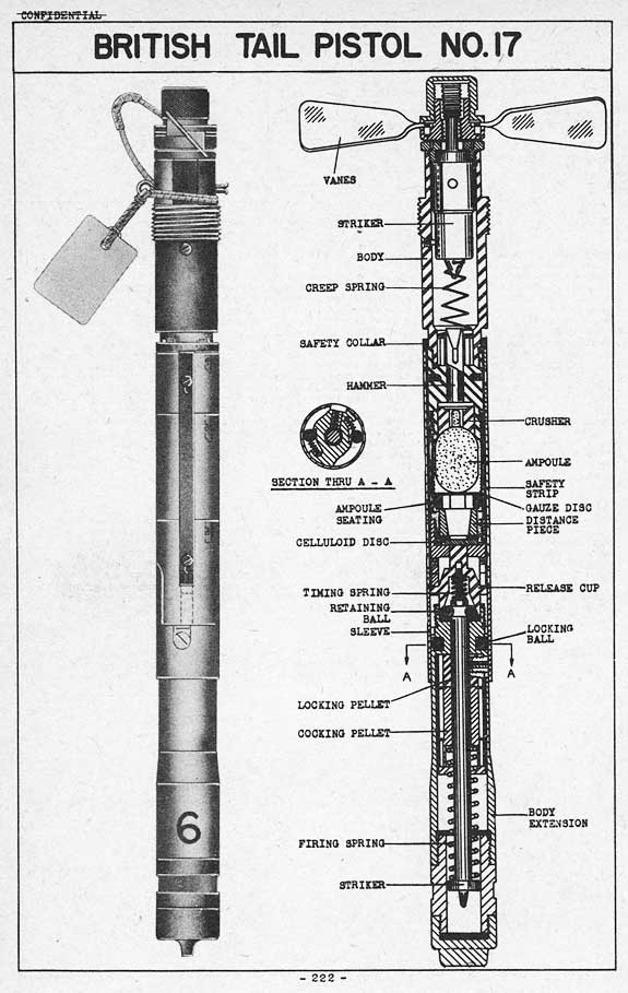 British bombs – Fuzes, Pistols and Detonators of WW2 – Stephen Taylor ...