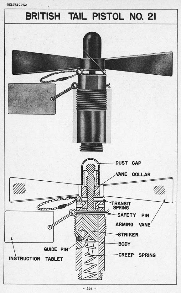 British bombs – Fuzes, Pistols and Detonators of WW2 – Stephen Taylor ...