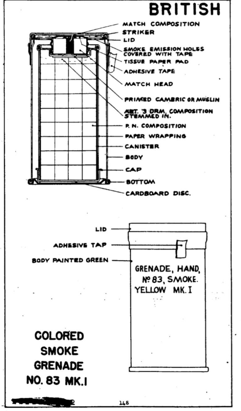 British, American and German Grenades of WW2 – Stephen Taylor, WW2 ...