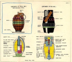 British, American and German Grenades of WW2 – Stephen Taylor, WW2 ...