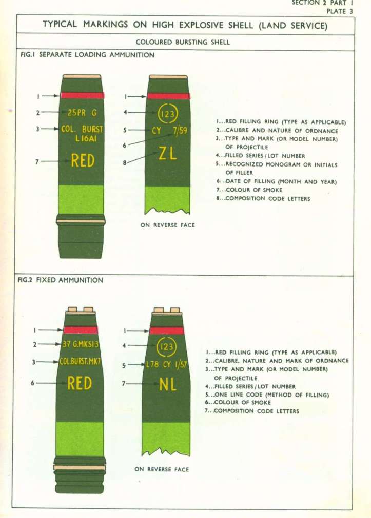 WW2 British Artillery Shells and Mortars – Colours and Markings ...