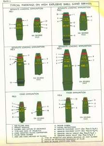 WW2 British Artillery Shells and Mortars – Colours and Markings ...