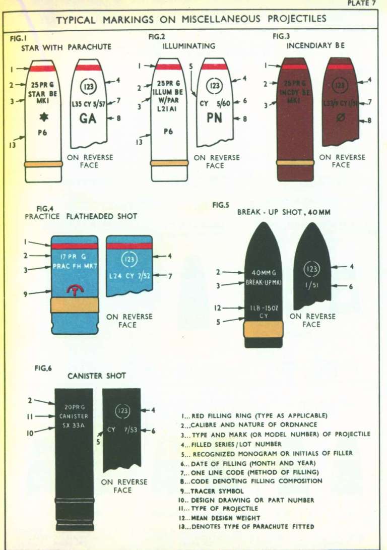 WW2 British Artillery Shells and Mortars – Colours and Markings ...