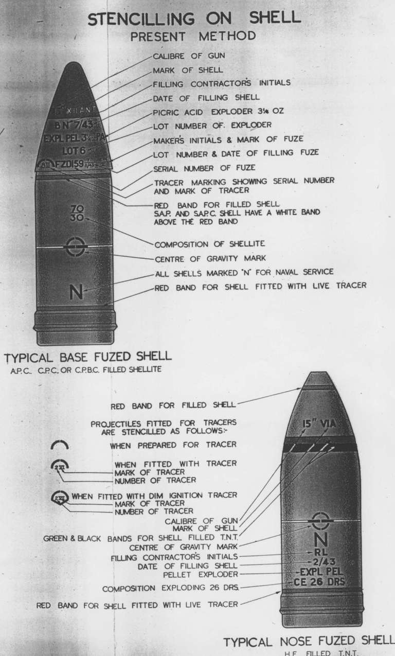 WW2 British Artillery Shells and Mortars – Colours and Markings ...