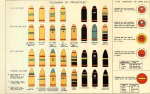 WW2 British Artillery Shells and Mortars – Colours and Markings ...