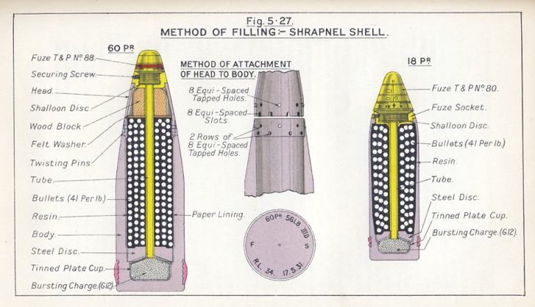 WW2 British Artillery Shells and Mortars – Colours and Markings ...