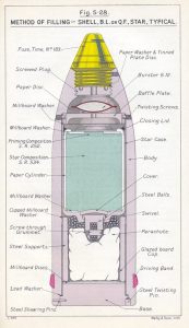 WW2 British Artillery Shells and Mortars – Colours and Markings ...