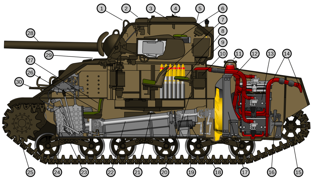 Sherman Tank – Inside and out! – Stephen Taylor, WW2 Relic Hunter