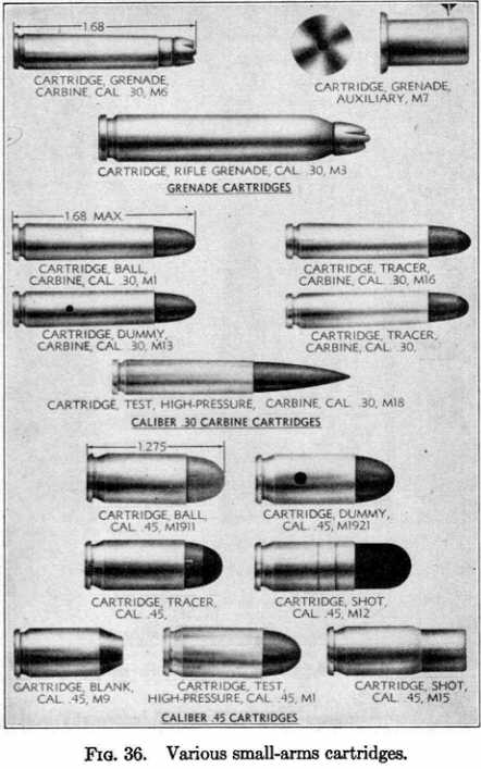 US WW2 Ammunition – The Complete Manual – Downloadable – Stephen Taylor ...
