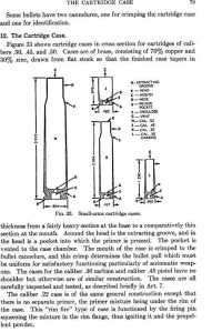 US WW2 Ammunition – The Complete Manual – Downloadable – Stephen Taylor ...