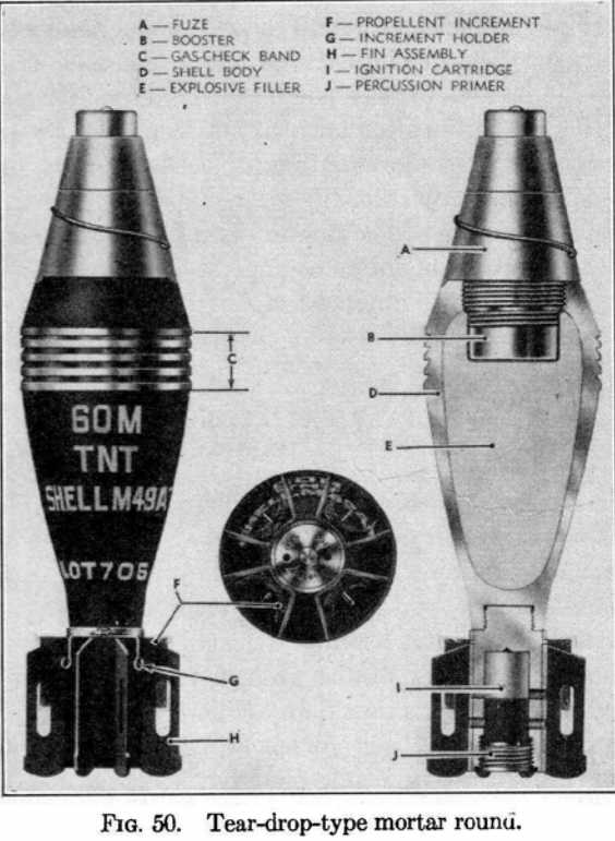 US WW2 Ammunition – The Complete Manual – Downloadable – Stephen Taylor ...